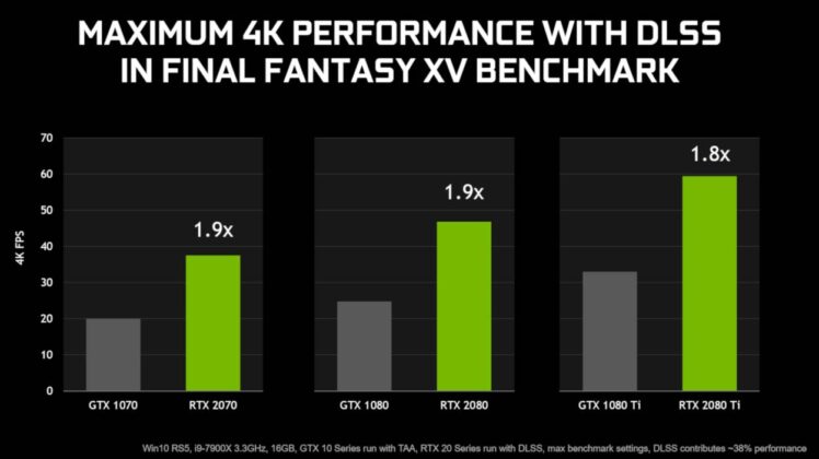 Nvidia DLSS : c'est quoi ? Qualité et performances en jeu - RTX - CG