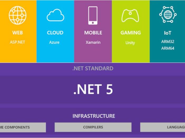 Microsoft dévoile .NET 5, l'ére du développement cross-plateform confirmé
